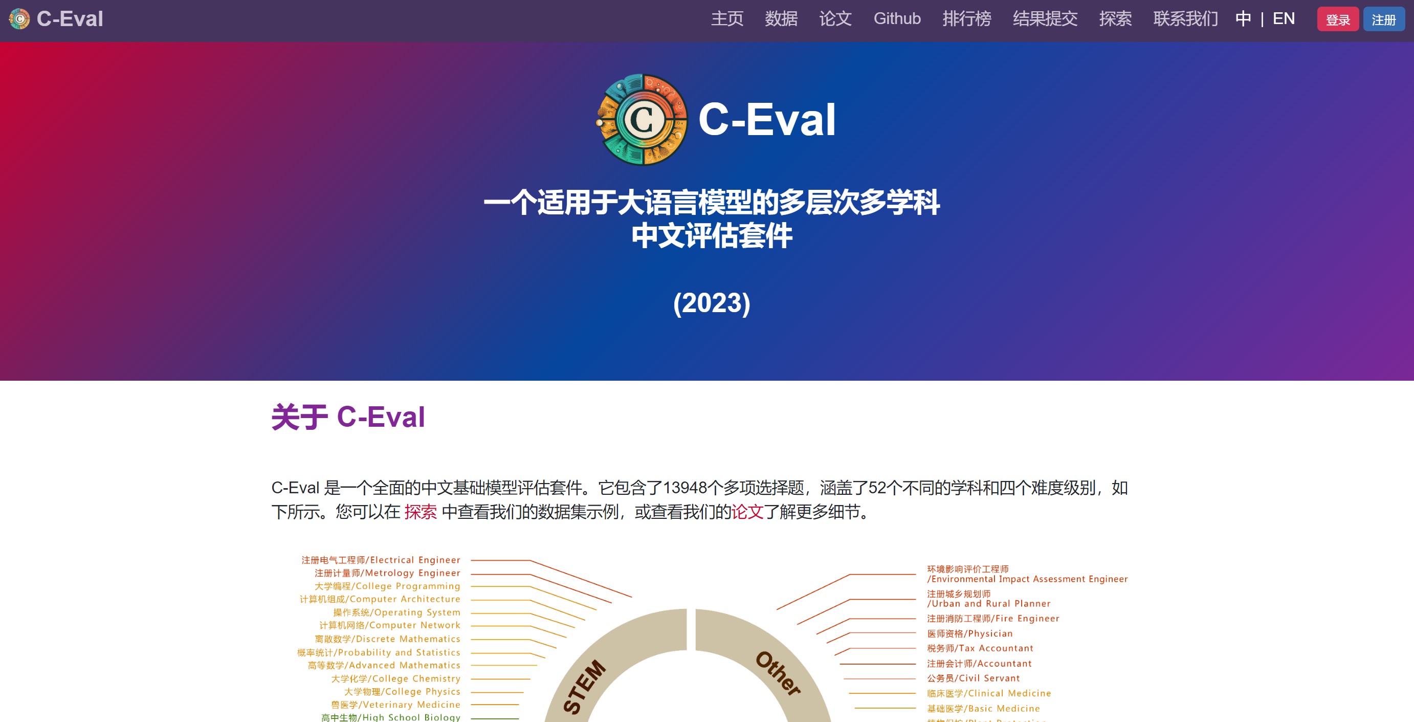 C-Eval - 一个由上海交通大学、清华大学和爱丁堡大学联合推出的中文基础模型评估套件 - AI工具集